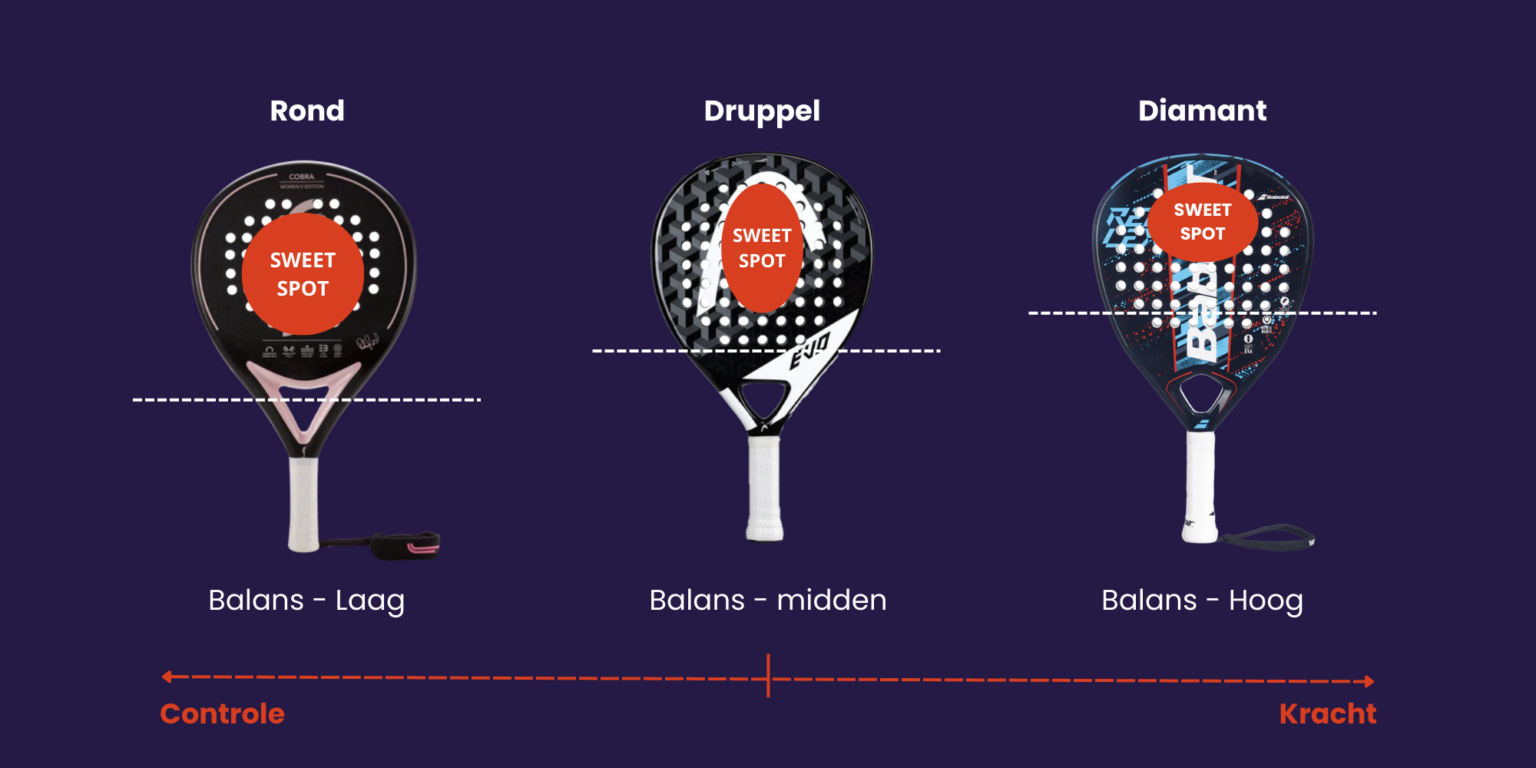 Hoe kies je het juiste padel racket? | Padel Unite